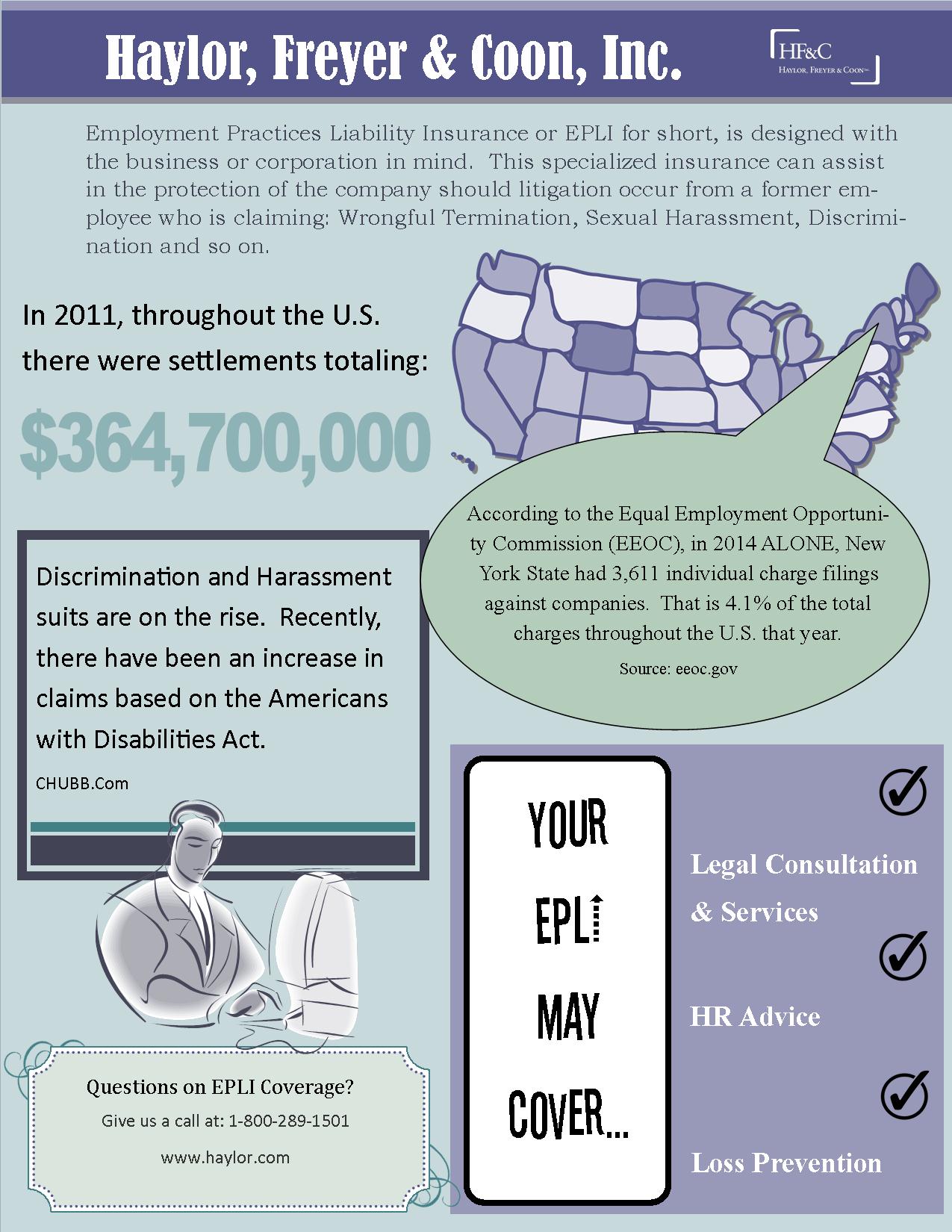 Why do I need Employment Practices Liability Insurance?